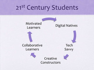 21st Century Students | PPT
