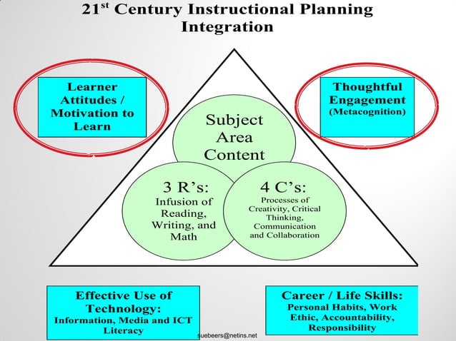 21st Century Teaching and Learning | PDF