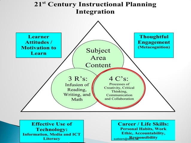 21st Century Teaching and Learning | PDF