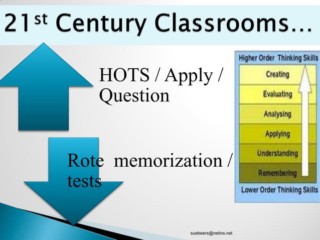 21st Century Teaching and Learning | PDF