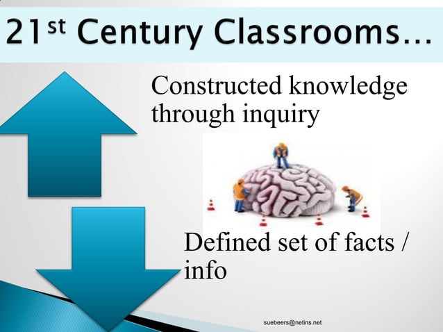 21st Century Teaching and Learning | PDF
