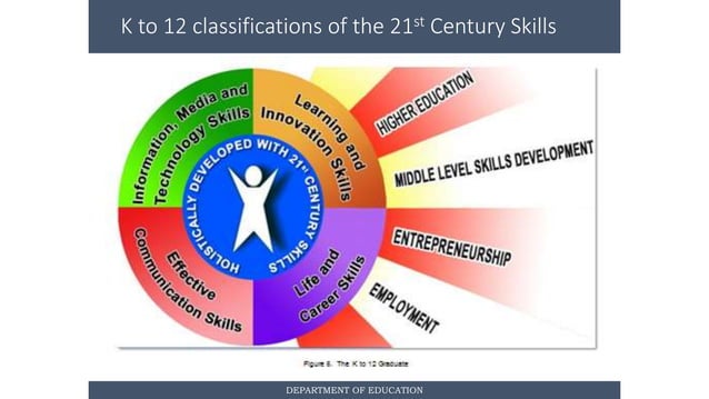 21st Century Teaching and Learning in ALS final new.pptx