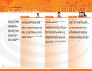 21 Century Skills w pigułce | PPT