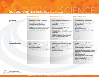 21 Century Skills w pigułce | PPT