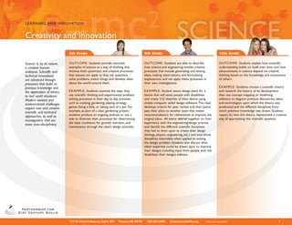 21 Century Skills w pigułce | PPT