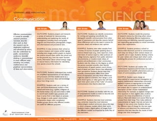 21 Century Skills w pigułce | PPT