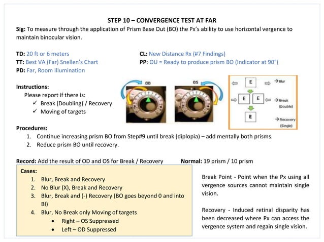 21 STEPS with PRELIMINARY TESTS Optometry | PDF