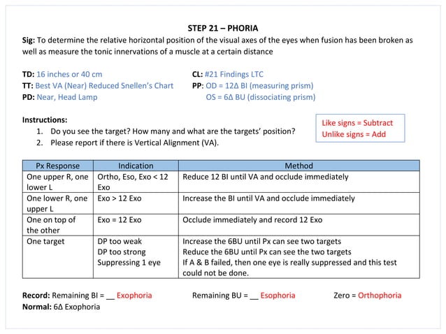 21 STEPS with PRELIMINARY TESTS Optometry | PDF