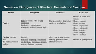 21st century Literature from the Philippines and the world Lesson 2 | PPTX