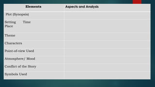 1st century Literature from the Philippines and the world Lesson 1 | PPTX