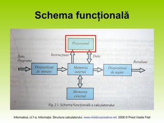 2 1 Structura Si Fuctionarea Calculatorului | PPT