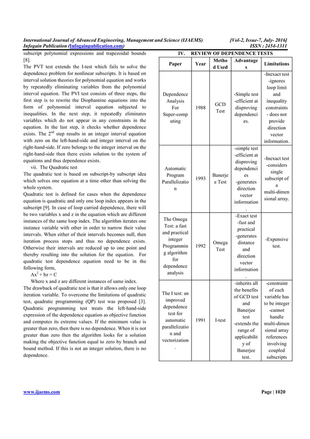 survey of different data dependence analysis techniques | PDF
