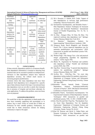 survey of different data dependence analysis techniques | PDF