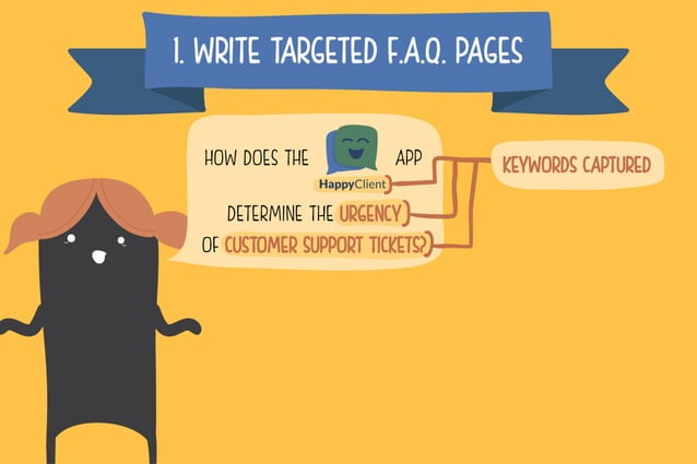 21 Tactics to Acquire Customers