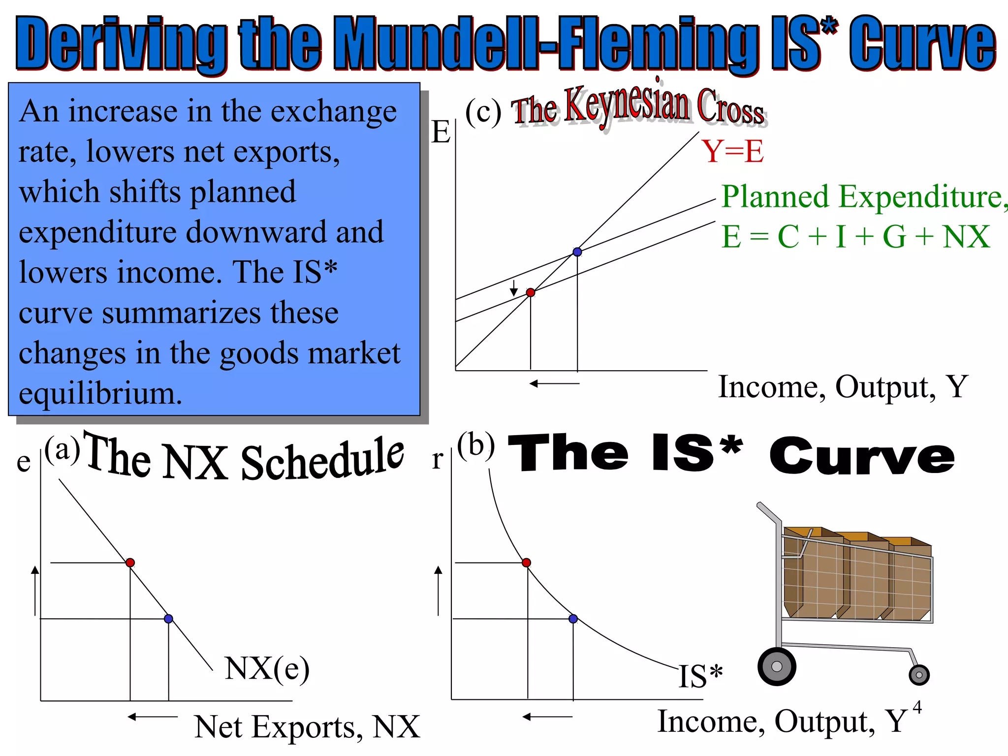 21 the mundell fleming model | PPT