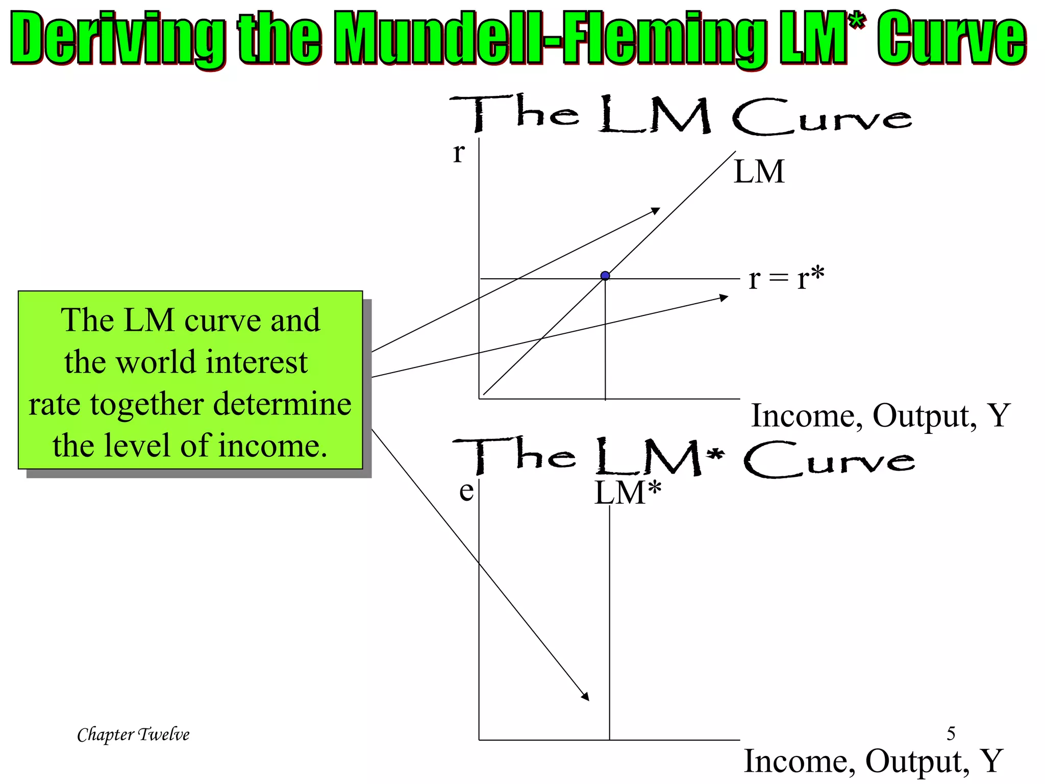 21 the mundell fleming model | PPT