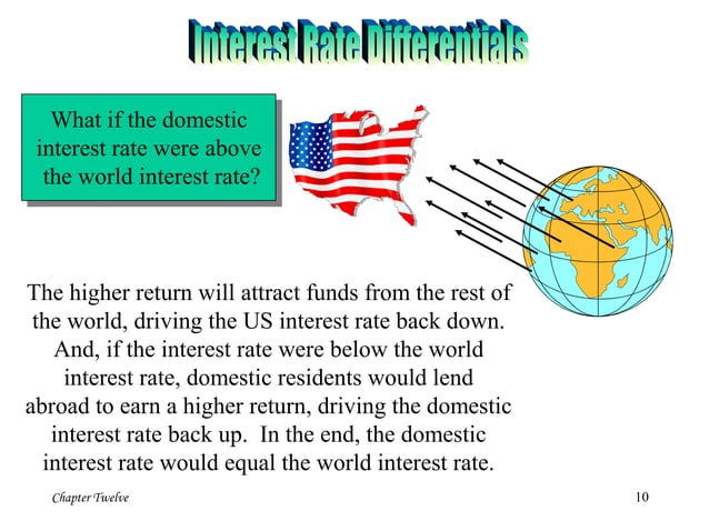 21 the mundell fleming model | PPT