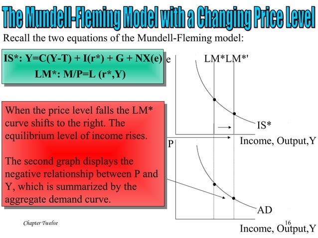 21 the mundell fleming model | PPT