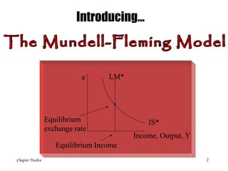 21 the mundell fleming model | PPT