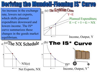 21 the mundell fleming model | PPT