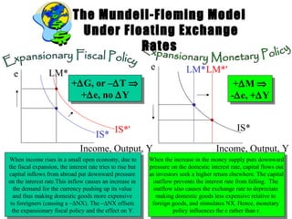 21 the mundell fleming model | PPT