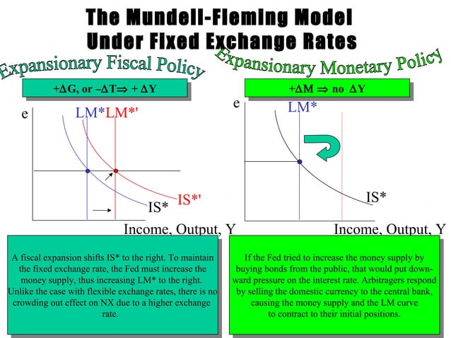 21 the mundell fleming model | PPT