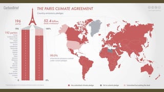 21. Climate Change: The Paris Climate Agreement | PPTX