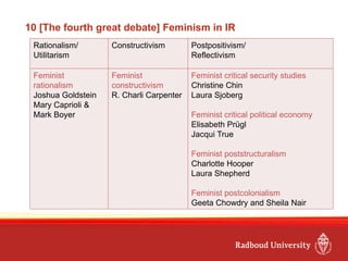Theories of International Relations | PPTX