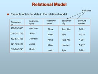 21UCAC 41 Database Management System.ppt