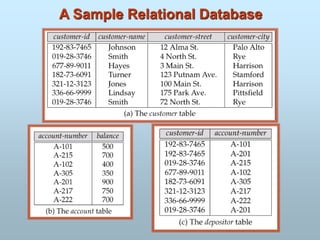 21UCAC 41 Database Management System.ppt