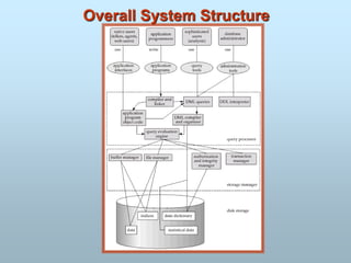 21UCAC 41 Database Management System.ppt