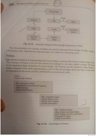 21UCAE55 Management Information Systems.pdf(MTNC)(BCA) | PPT