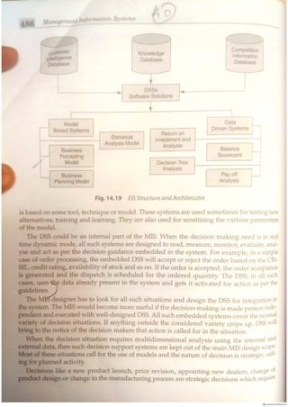 21UCAE55 Management Information Systems.pdf(MTNC)(BCA) | PPT