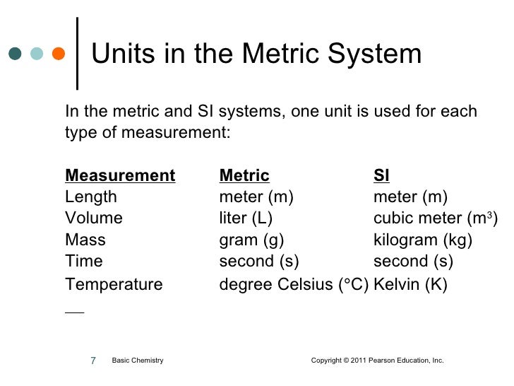 2 1 units_of_measurement