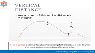 2_1 Vertical Control _ Levelling difference between two vertical point.pdf