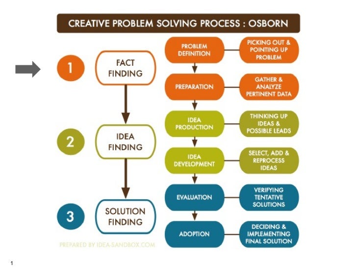 21 ways cross industry inspiration