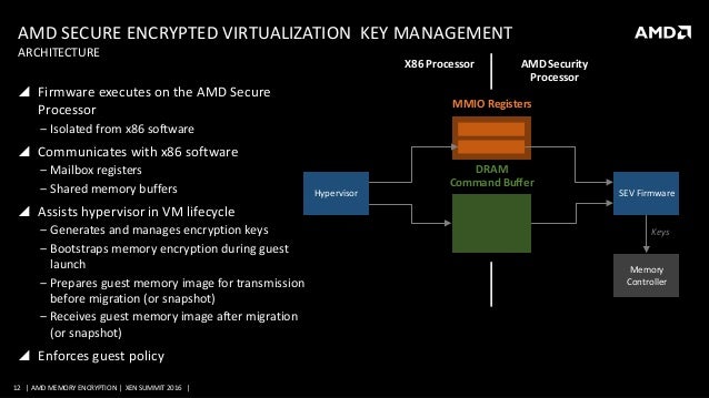 Researchers Defeat AMD’s SEV Virtual Machine Encryption – ASC Blog