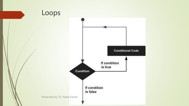 CS106 Lab 6 - While and Do..While loop | PPT