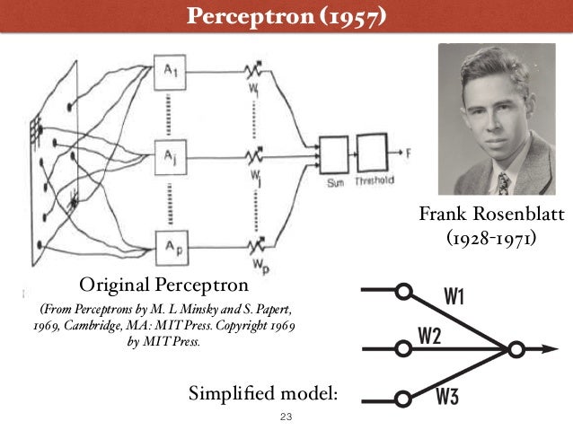 Deep Learning, an interactive introduction for NLP-ers