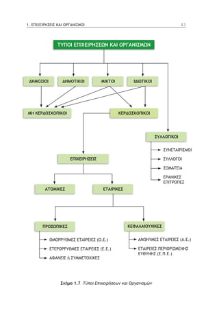 ΑΟΔΕΥ - Βιβλίο ΕΠΑΛ | PDF