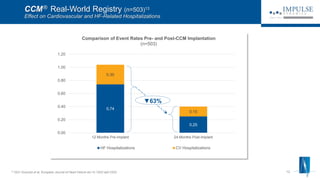 22-09-29 Why CCM Level 1 - Worldwide.pptx