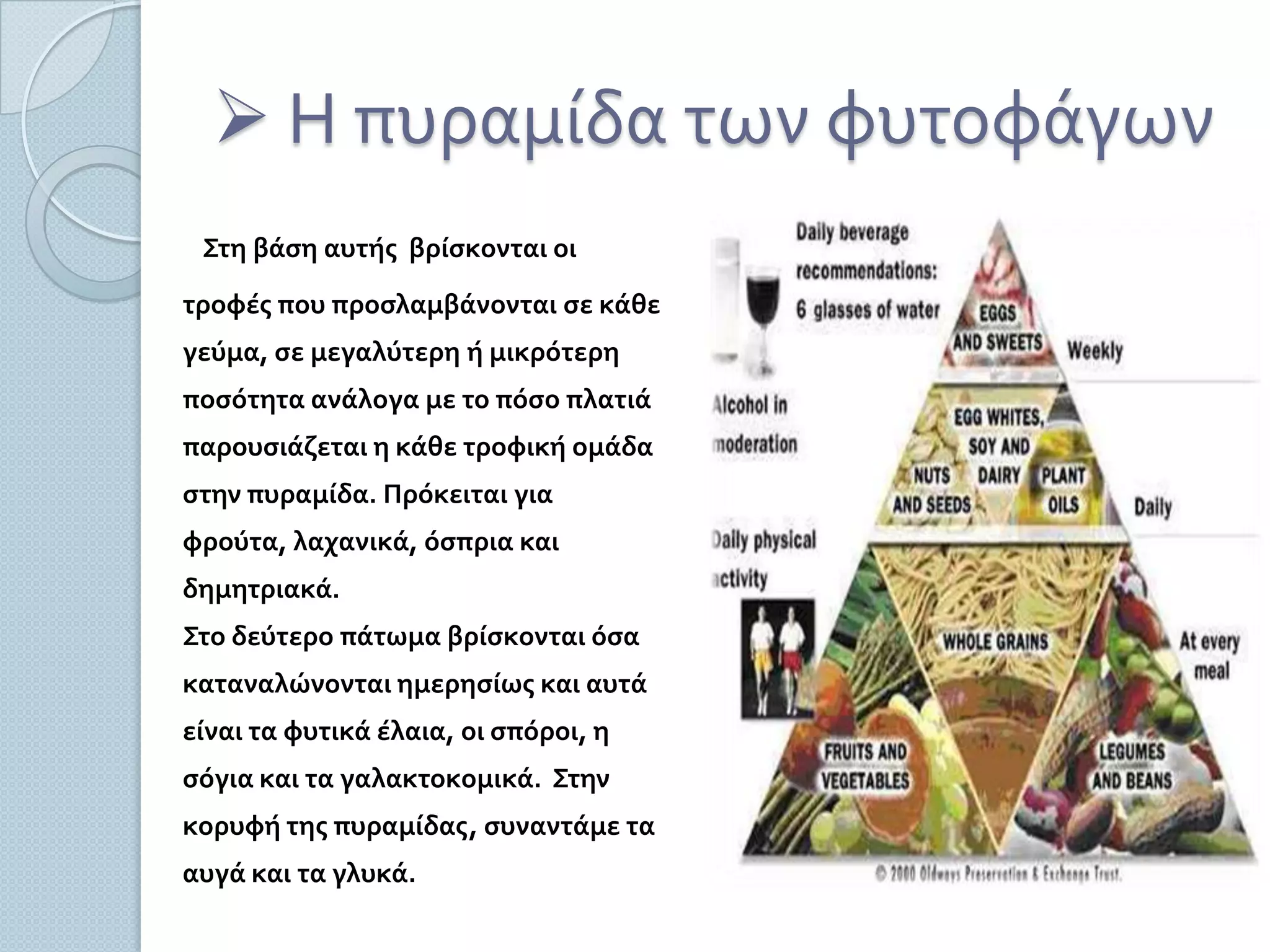 διατροφή στην σύγχρονη εποχή | PPTX