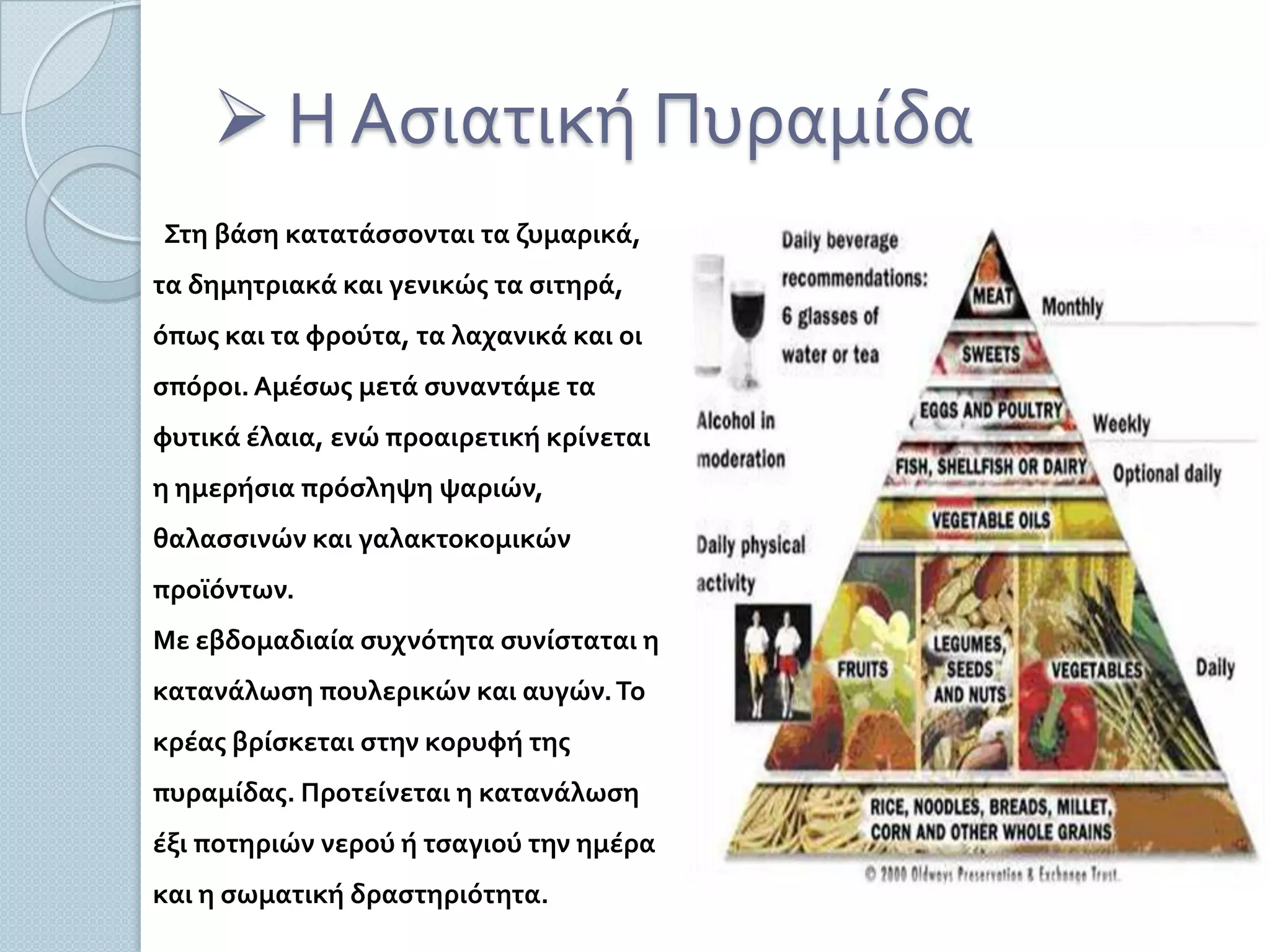 διατροφή στην σύγχρονη εποχή | PPTX
