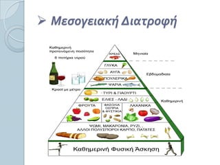 διατροφή στην σύγχρονη εποχή | PPTX