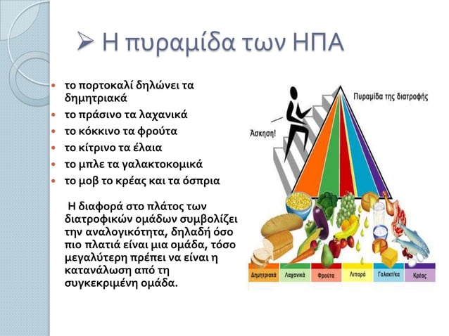 διατροφή στην σύγχρονη εποχή | PPTX