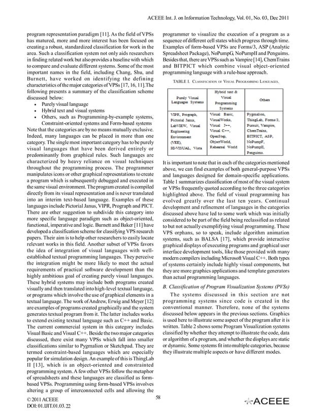 Visual Programming and Program Visualization – Towards an Ideal Visual ...