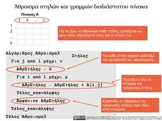 ΑΕΠΠ - Μάθημα 22 | PDF