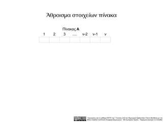 ΑΕΠΠ - Μάθημα 22 | PDF