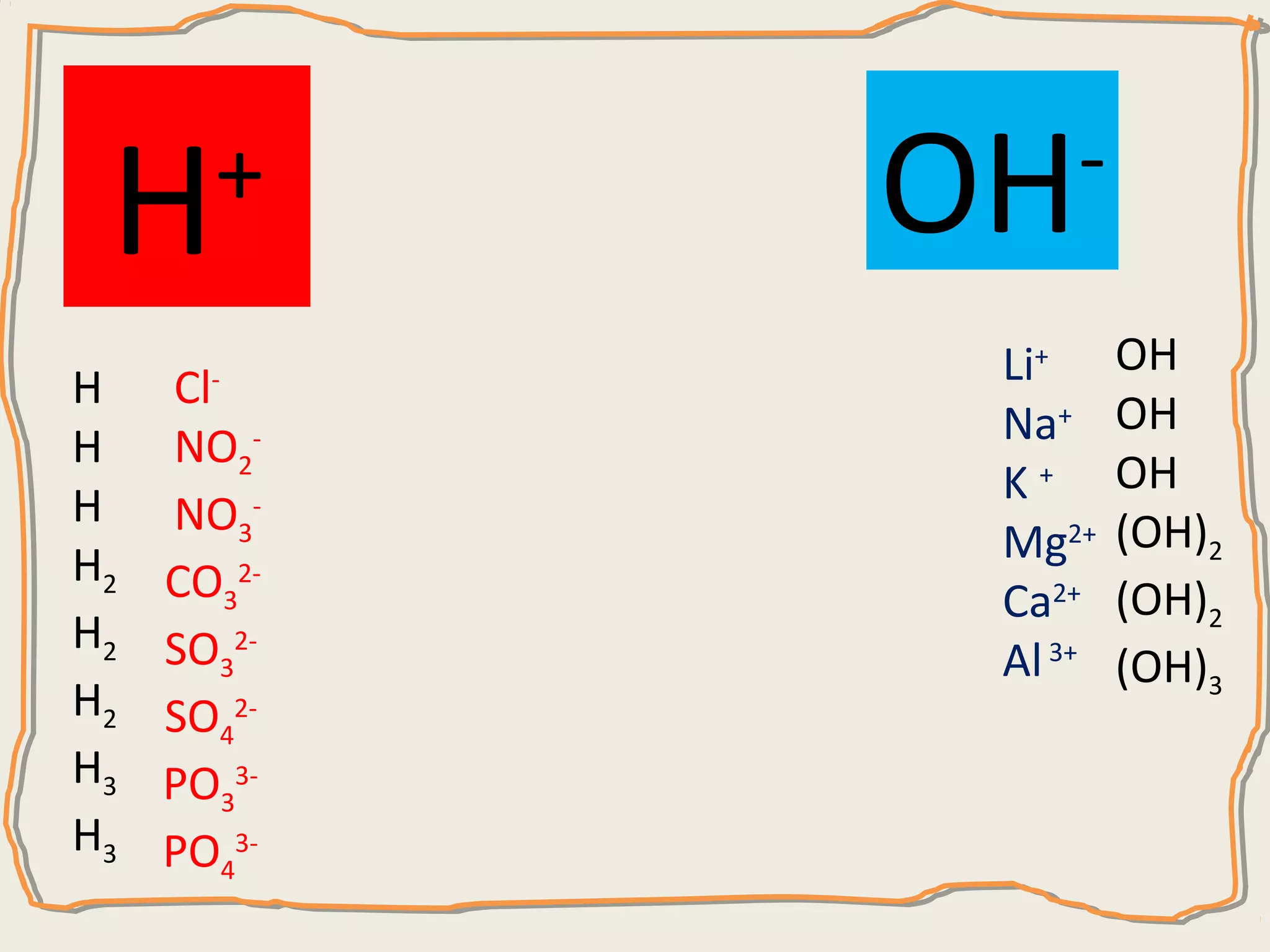 Soli. Formule i nazivi. | PPT