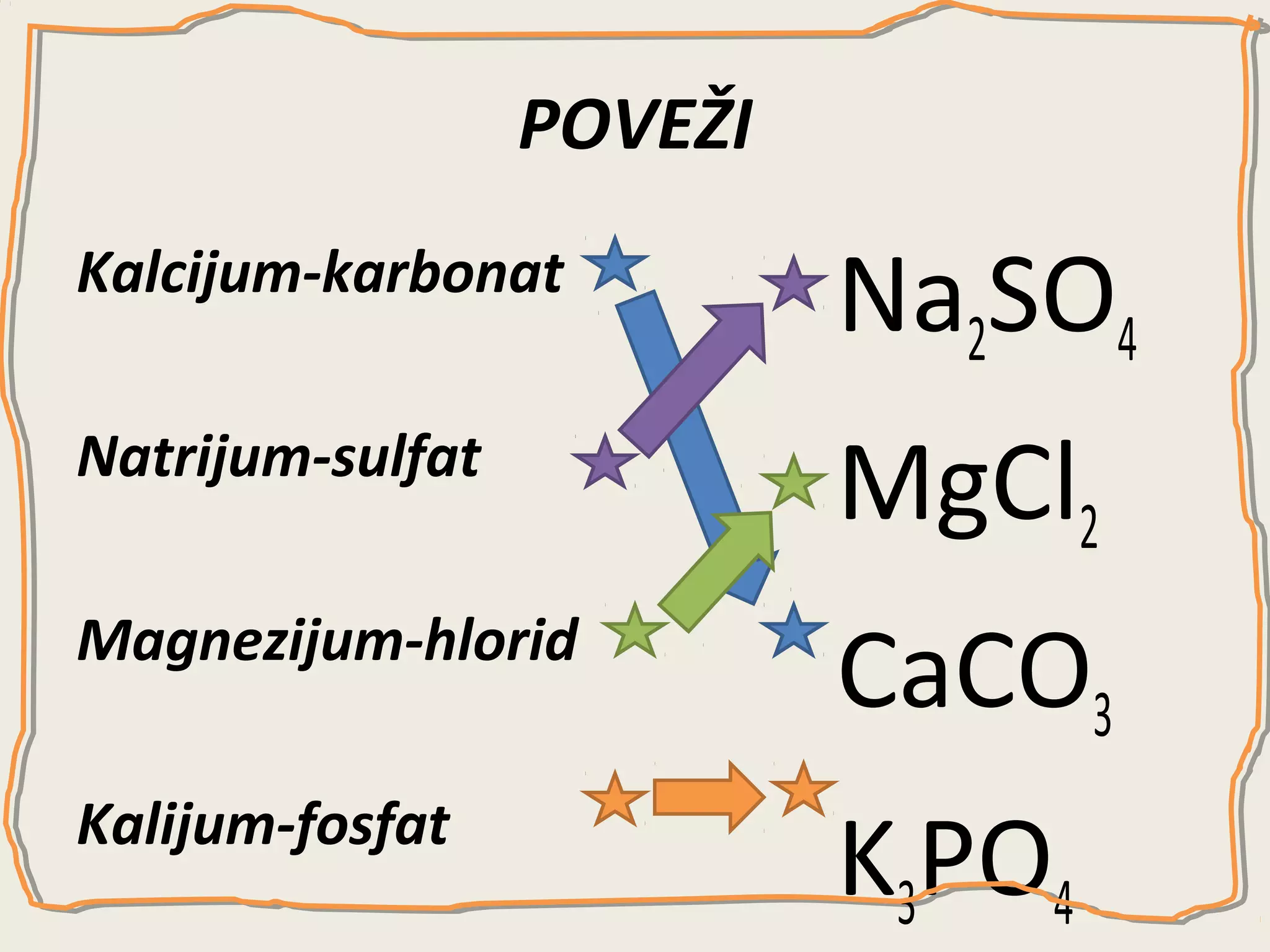 Soli. Formule i nazivi. | PPT
